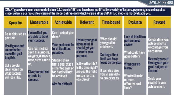 Securing success by setting SMARTER goals - Develop The Edge
