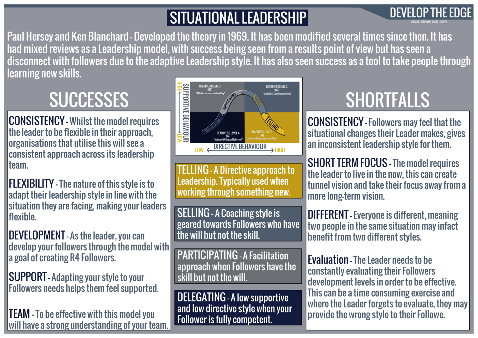 Situational Leadership - Summary - Develop The Edge